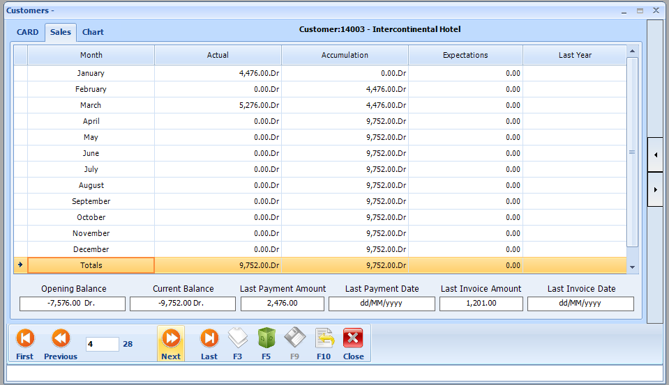 برامج المحاسبة | Multisoft Arabia